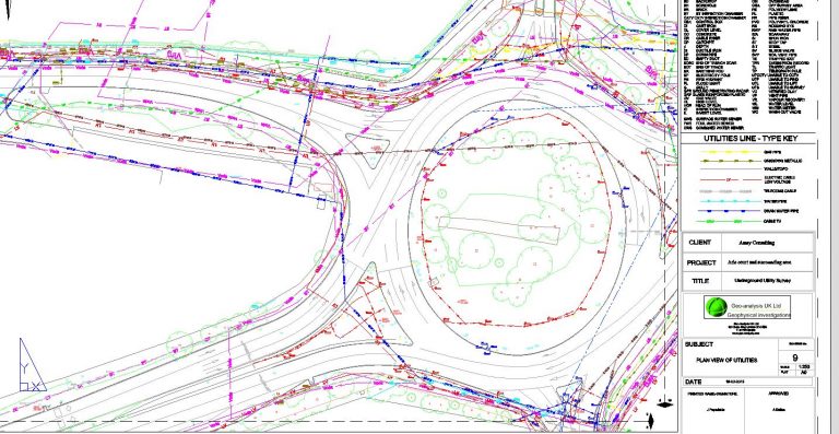 Underground Utility Surveys – Utility Survey | Underground utilities ...